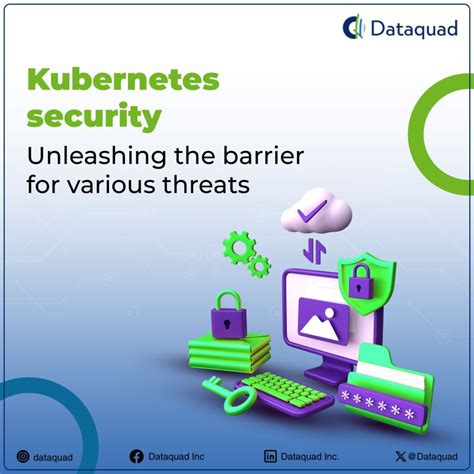 Dataquad Inc On Linkedin Dataquadinc Dataquad Security Kubernetes Devops Docker Aws Cloud