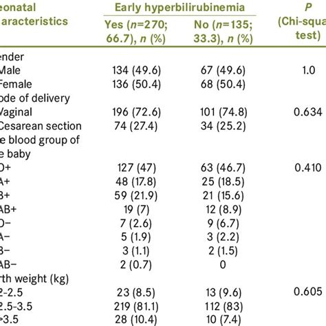 Cut Off Points For Total Cord Bilirubin For Predicting Phototherapy Download Scientific Diagram