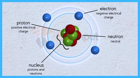 10 Examples Of Subatomic Particles