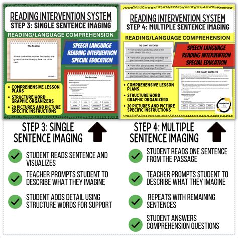 Reading Intervention Visualizing Bundled Textpassages And Verbalizing Pictures Made By Teachers