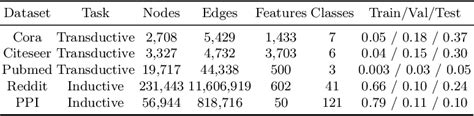 figure 1 from subgraph contrast for self supervised graph