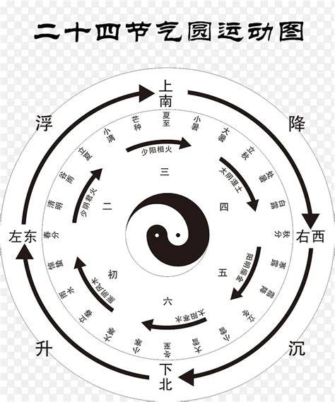 二十四节气PNG图片素材下载 图片编号yzkzngbv 免抠素材网 二十四节气PNG图片素材下载 图片编号yzkzngbv 免抠素材网