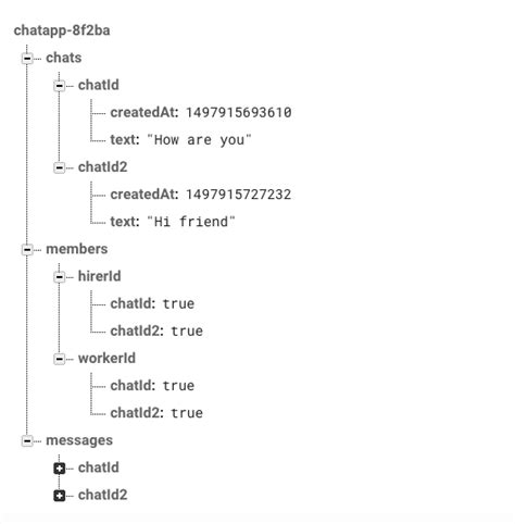 Javascript How To Return One Array From Firebase Database List Of