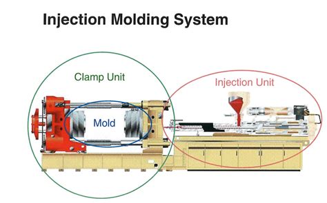 Understanding Mold Surface Textures In Injection Molding Senyorapid