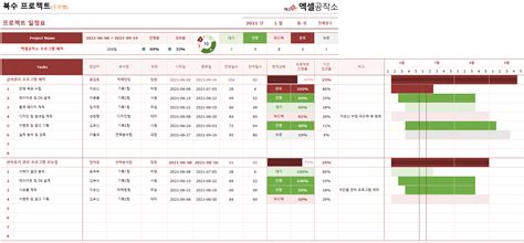 프로젝트 일정관리 엑셀 양식과 구글 스프레드시트