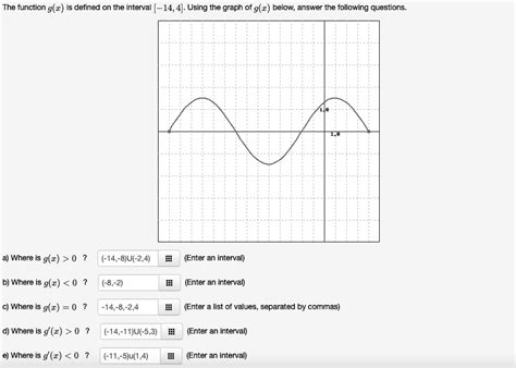 SOLVED The Function G Is Defined On The Interval Using The Graph Of G Below
