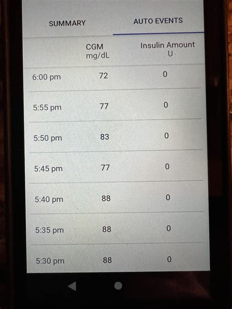 Anyone Else Have O5 Not Deliver A Single Basal Dose For 2 12 Hours