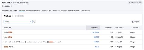 Semrush Manual Backlinks Anchors