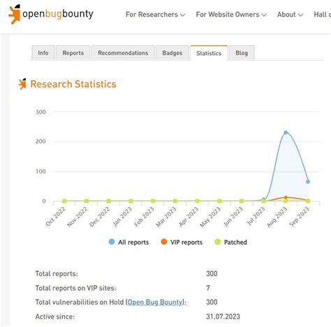 Abhirup Konwar On Linkedin Bugbounty Bug Openbugbounty Practicalhacking Ethicalhacking
