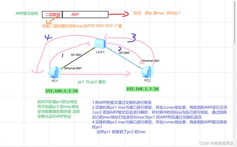 hcia——交换机基本功能、arp、 vlan 交换机开启arp模块 csdn博客