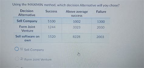 solved using the maximin method which decision alternative