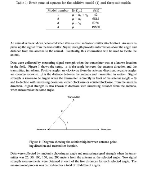 Table 1 Error Sums Of Squares For The Additive Model