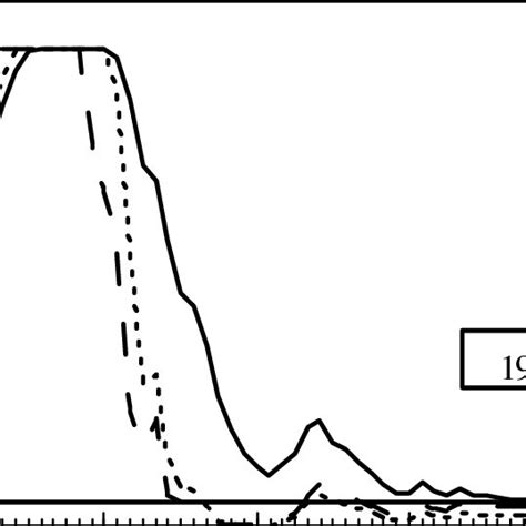 Real Time Structural Break Analysis Download Scientific Diagram