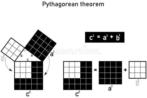 Graphic Representation Of The Pythagorean Theorem Of A Right Triangle