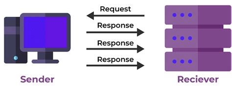 Differences Between Tcp And Udp Computer Networks Computer Science