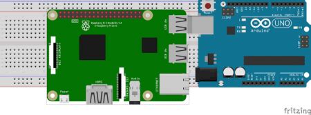 How To Connect And Interface A Raspberry Pi With An Arduino Raspberry Pi Maker Pro