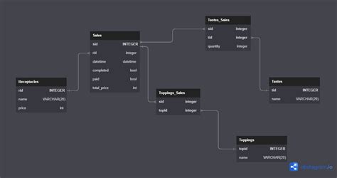 GitHub Dolev146 ConsoleApp4