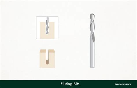 52 Types Of Router Bits Explained Router Bits Charts Shapes And Uses Router Bits