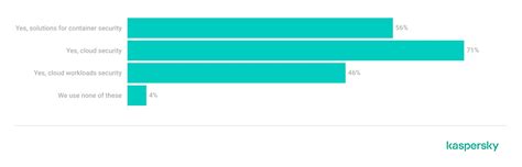 Managing Geo Distributed Businesses Kaspersky Official Blog