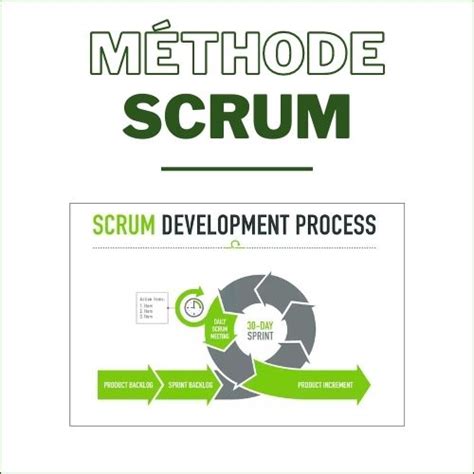 Méthode Scrum Meethod