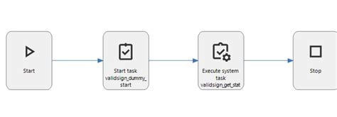 Execute System Task Thinkwise Community