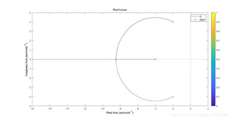 自动控制 控制系统根轨迹篇 Fuxi Willard的博客 Csdn博客