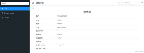 swagger：手把手教你从0开始配置idea中swagger，全步骤配图文版。 idea swagger csdn博客