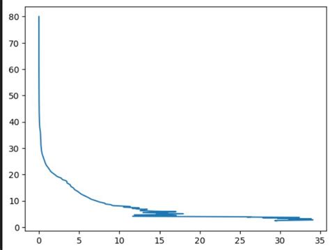 Imtiaz Nabi On Linkedin Has Anyone Worked With Cosmic Ro Datasets I