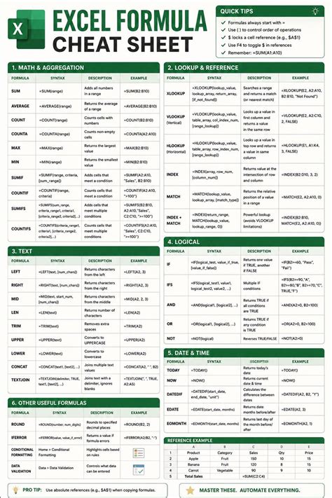 Excel Formula Cheat Sheet Printable Excel Functions Guide Pdf Excel