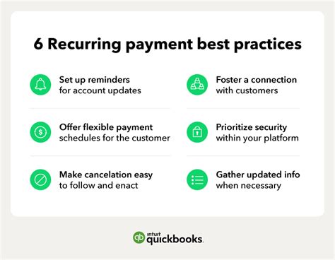 What Is A Recurring Payment Types And Tips Quickbooks