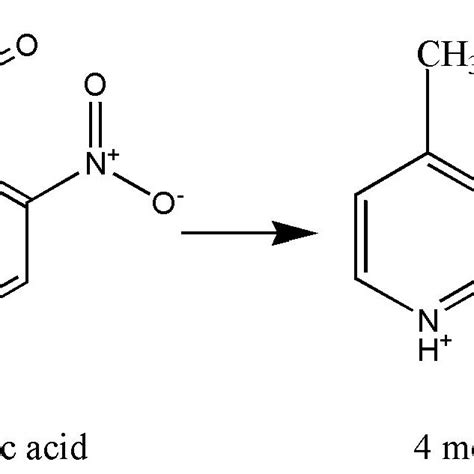Reaction Scheme For Synthesis Of 4MP3NP Download Scientific Diagram