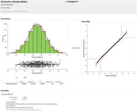distributions non standardized vs standardized data normality cross
