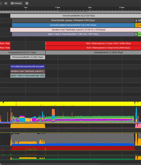 Weird Async Compute Behavior Vulkan Nvidia Developer Forums