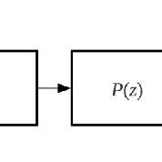 Closed Loop System Considered In The Design Problem Download Scientific Diagram
