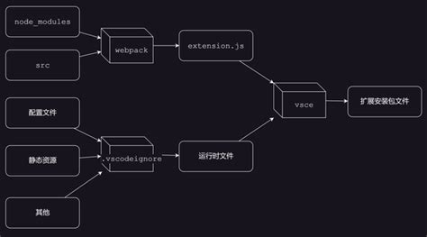 Vscode插件打包流程 知乎
