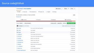 Microsoft Azure Pipeline Docker Amazon S Jekyll Github PPT