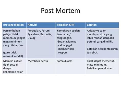 Ppt Post Mortem Powerpoint Presentation Free Download Id 5066769