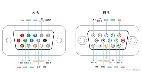 vga原理及时序分析 vga时序 csdn博客