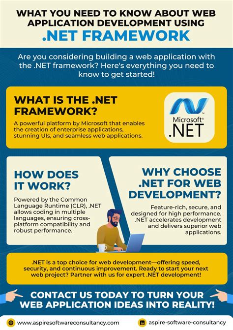 Aspire Software Consultancy On Linkedin Webdevelopment Dotnet Tech Programming