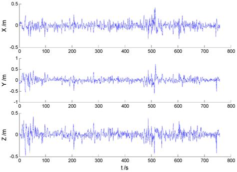 A New Adaptive H Infinity Filtering Algorithm For The GPS INS Integrated Navigation