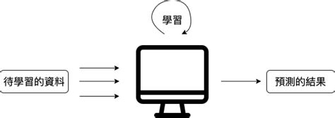 vue3 with typescript — 速成 init 專案 使用 vite by tinghuan wang summer