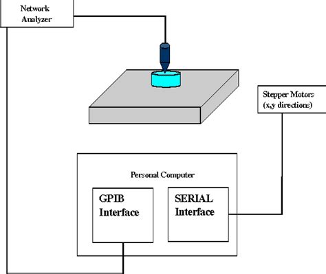 Transmission Line Matrix Method Semantic Scholar
