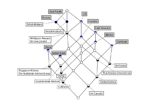 concept lattice of the context of figure 1 download high quality