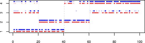 figure 1 from spherical clustering in detection of groups of