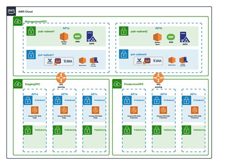 Solutions Securing Cloud Native Applications Aws Design Guide Cisco
