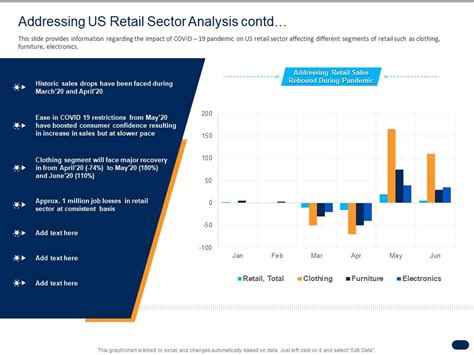 Addressing Us Retail Sector Analysis Contd Ppt Powerpoint Presentation