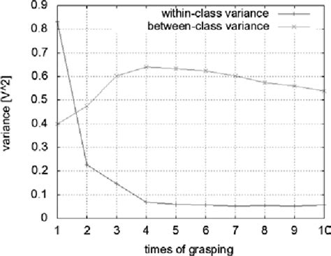 Figure From Neuromorphic And Brain Based Robots Semantic Scholar