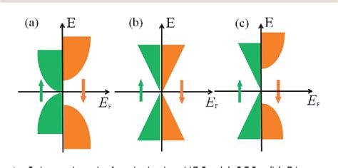 Figure 1 From Half Dirac Semimetals And The Quantum Anomalous Hall Effect In Kagome Cd2n3