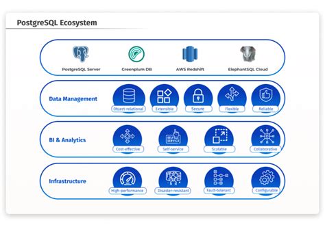 What Is The Difference Between Sql Server And Postgresql