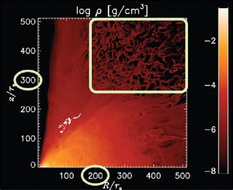 Clumpy Outflow Structure Shown In The Density Contours The Clumps